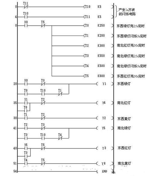 plc编程必背50个代码图标