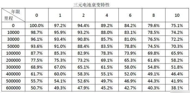 手机电池的使用寿命图标