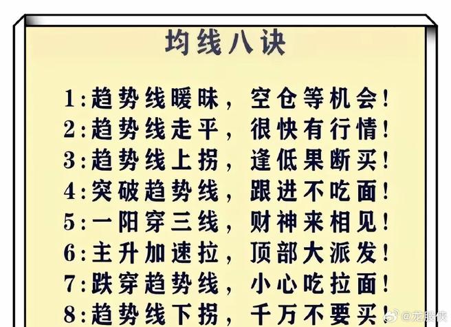 股票13个基础知识图标