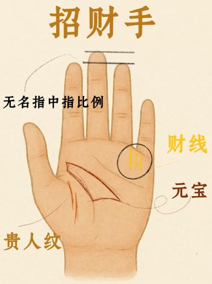怎样招财图标