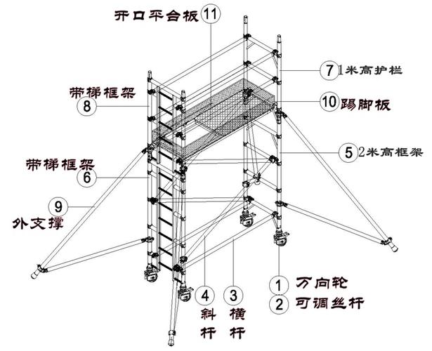 脚手架分类及图解截图
