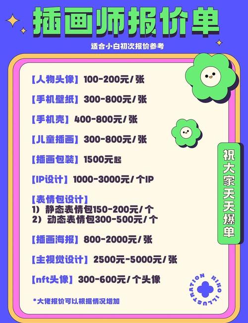 付费哪些动漫需要