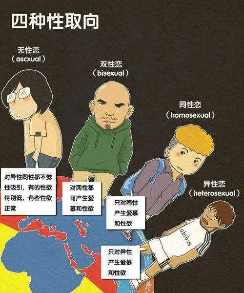 不是性取向里的一种图标