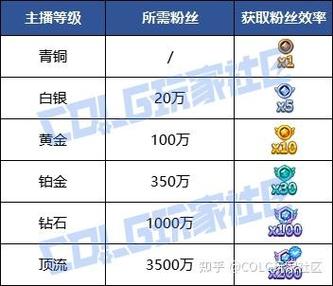 dnf魔界各图收益图标