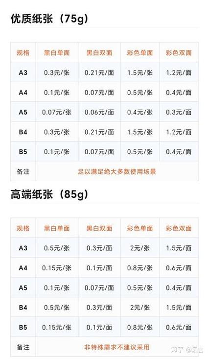 打印文字多少钱一张缩略图