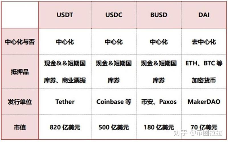 DAI虚拟币总的发行量图标