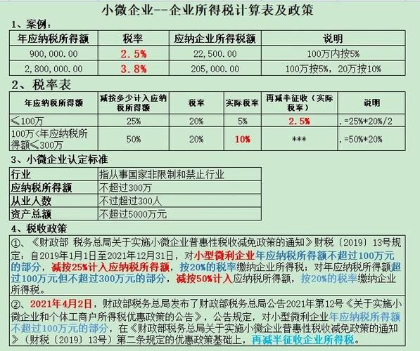 企业所得税怎么计算图标