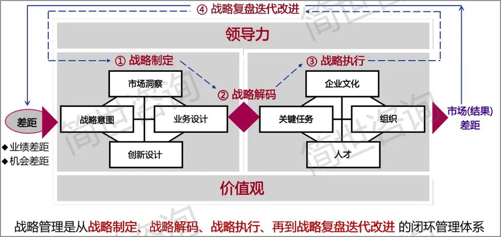 战略规划的八个步骤截图