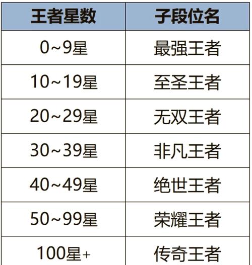 王者荣耀段位星数详情图标