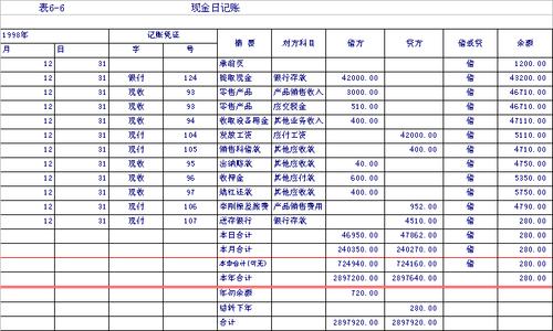 日记账模板图标