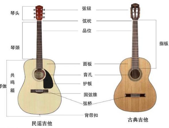 木吉他和电吉他的区别图标
