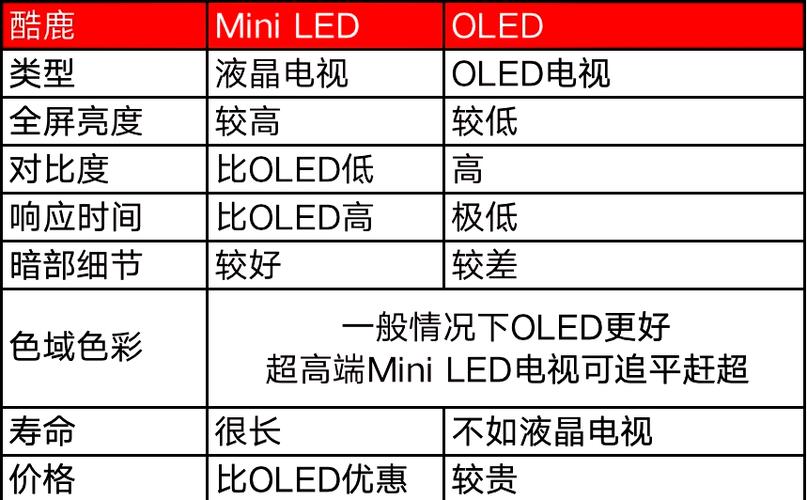 电视机背光亮度调多少图标