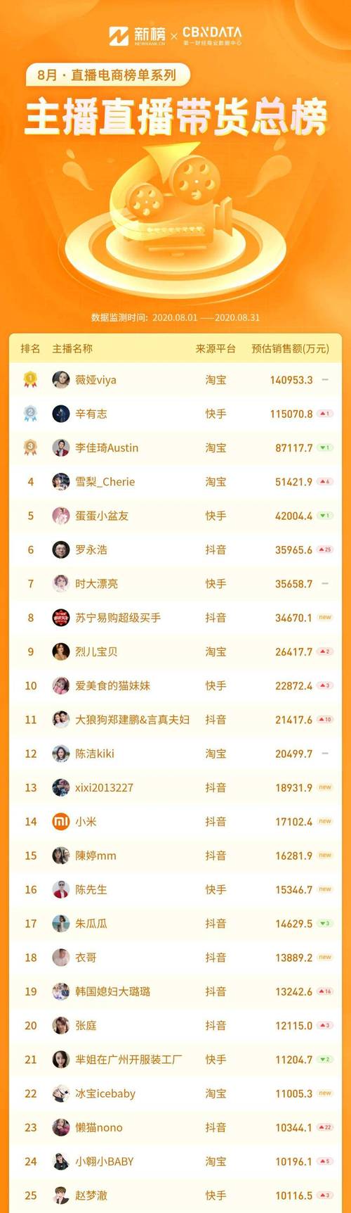 鹿可直播榜单图标