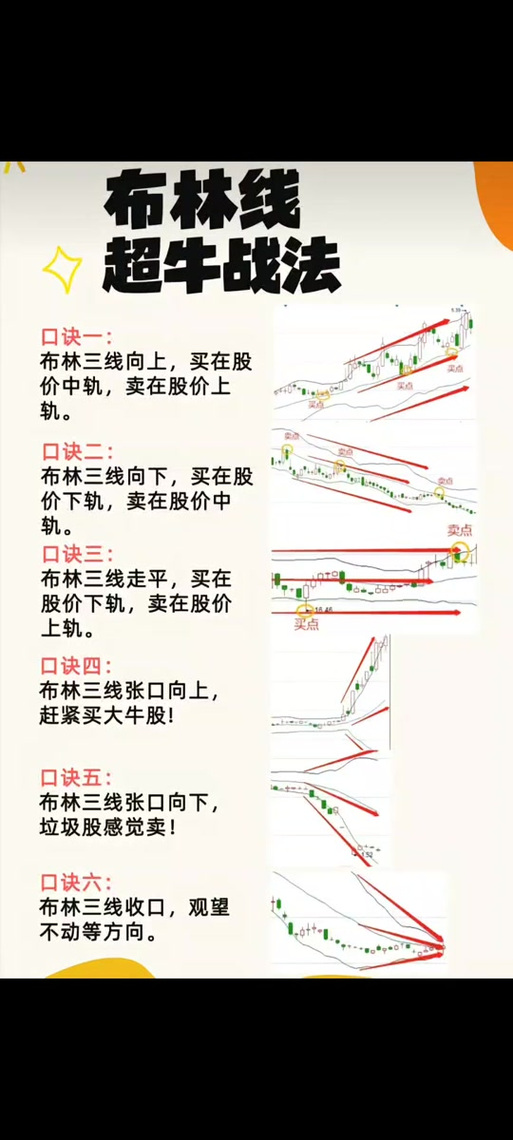 布林线怎么用截图