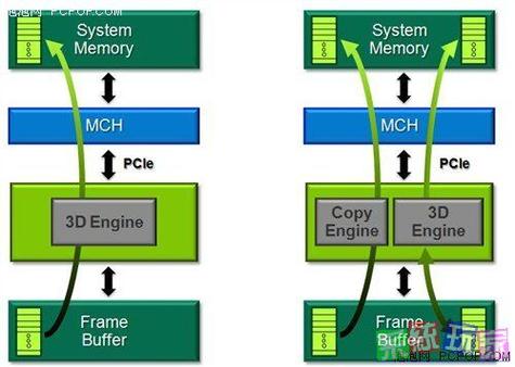 禁用nvidia optimus要开吗截图
