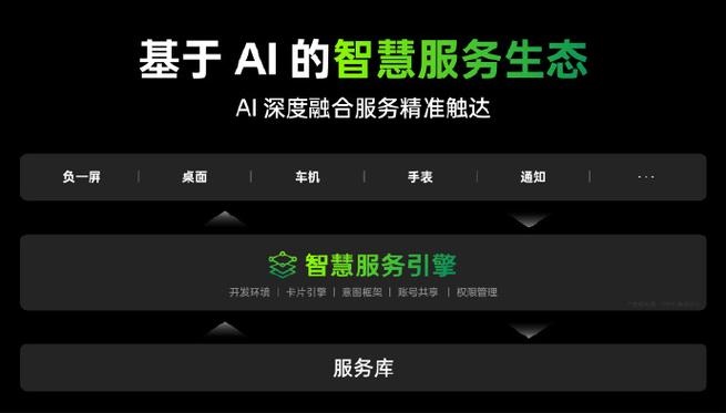 oppo智慧服务增强服务要开吗图标
