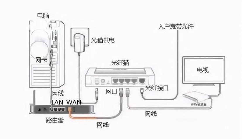 网桥怎么连接路由器截图