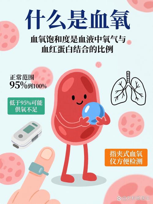 血氧饱和度是什么意思图标