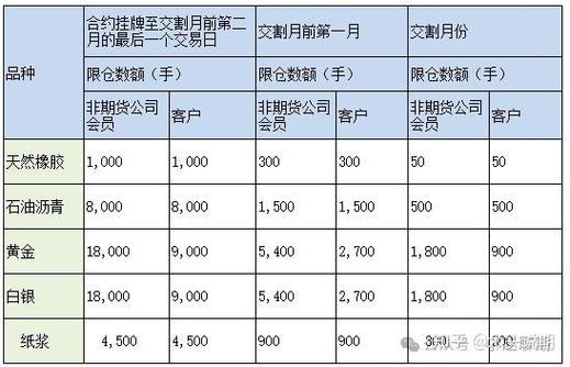 期货下单套保和投机怎么选截图