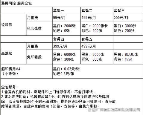 复印机租赁报价方案图标