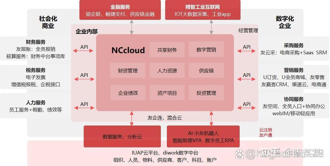 用友nc系统图标