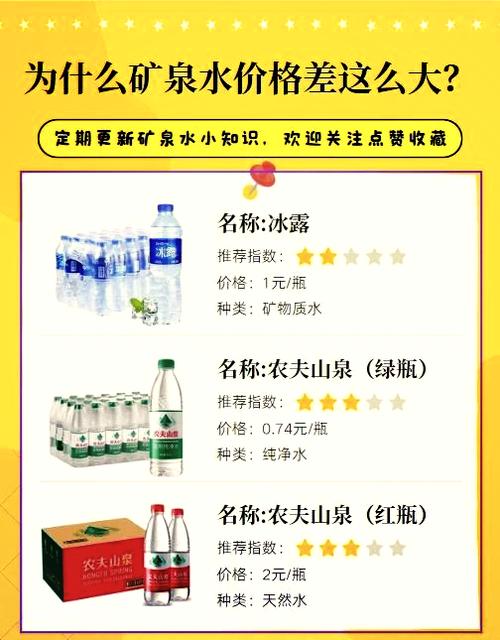 升级二级矿工要多少水图标