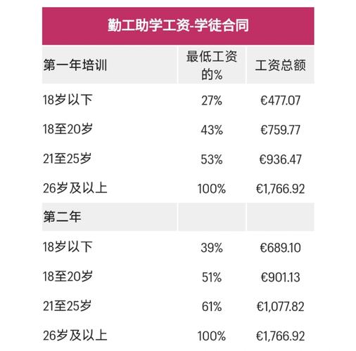 学徒工资一个月多少钱图标