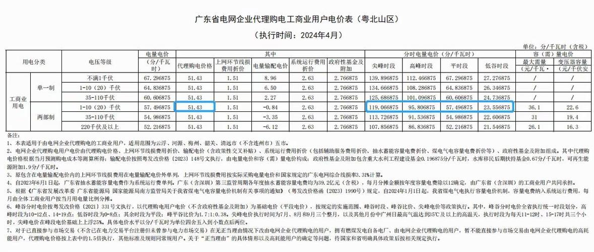 南方电网套餐怎么购买图标