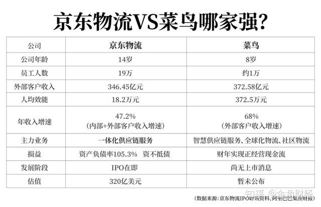 菜鸟物流vs京东物流截图