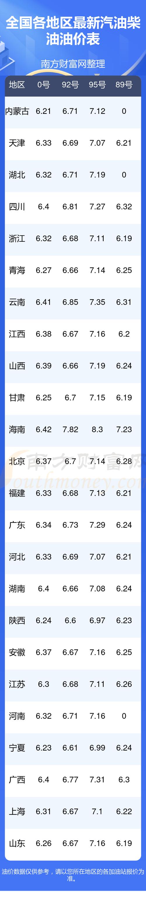 95汽油过期时间是多少截图