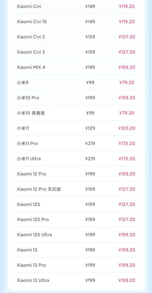 小米全系列所有机型图片截图