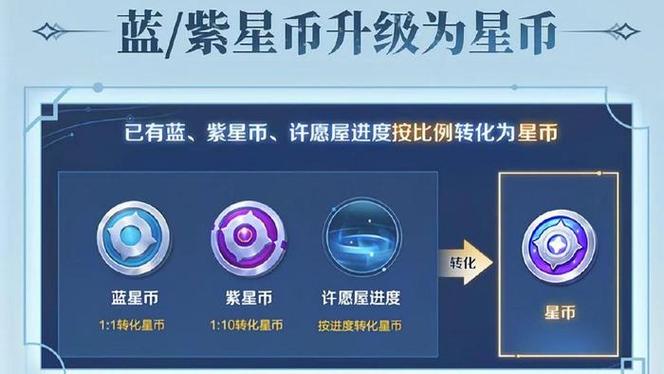 星币兑换皮肤不见了截图