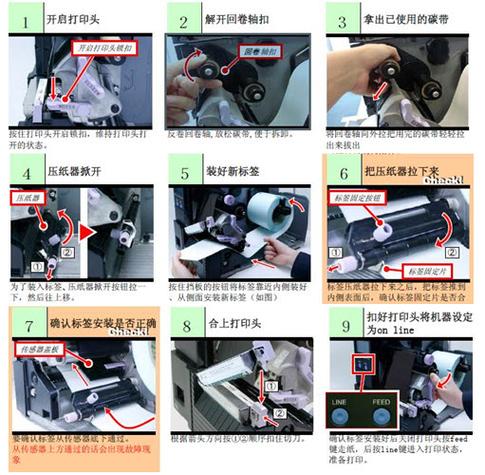 条码打印机换碳带步骤图标