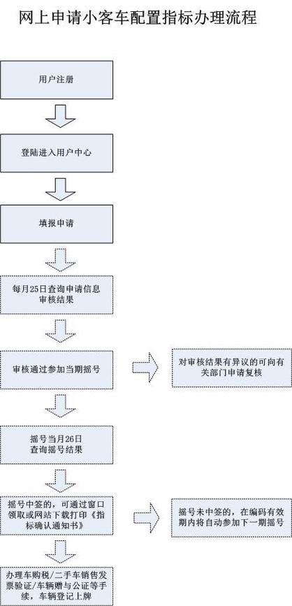 北京摇号 申请图标