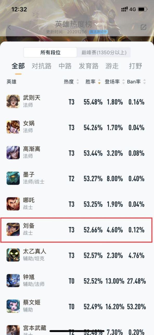 王者荣耀英雄胜率图标