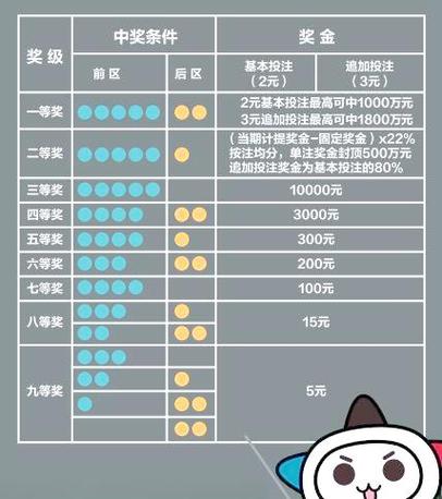 超级大乐透玩法明细图标