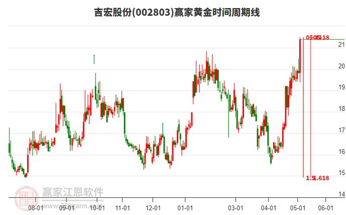 吉宏股份股票股吧图标