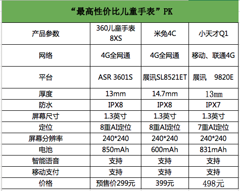 米兔3C和4C区别图标