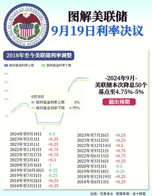 沃什领导美联储强化加息预期新图标