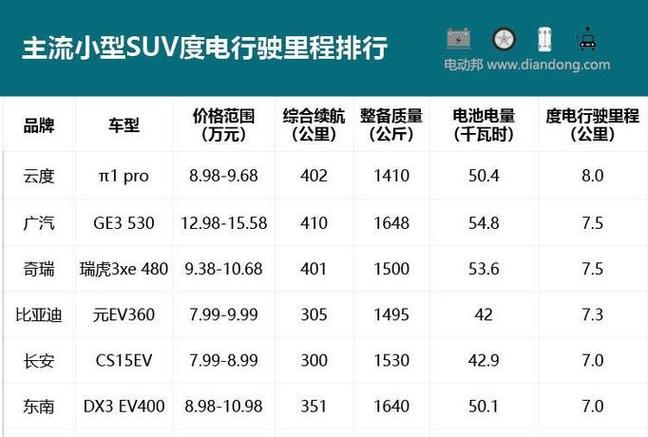 一度电可以跑多少公里图标