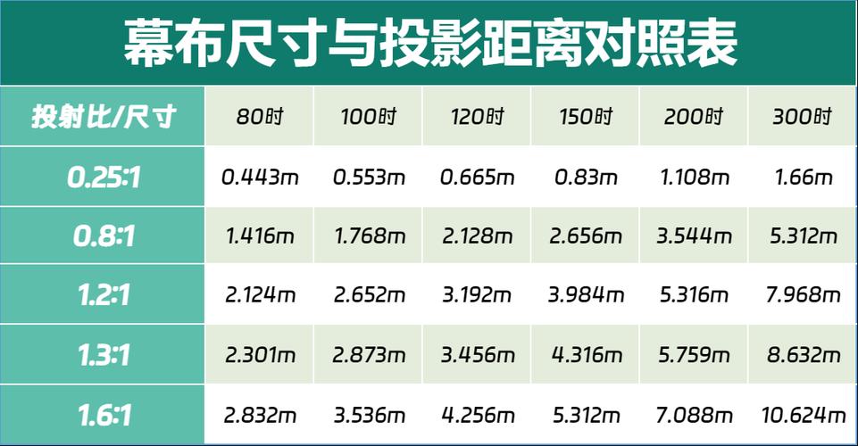 投影仪屏幕尺寸图标