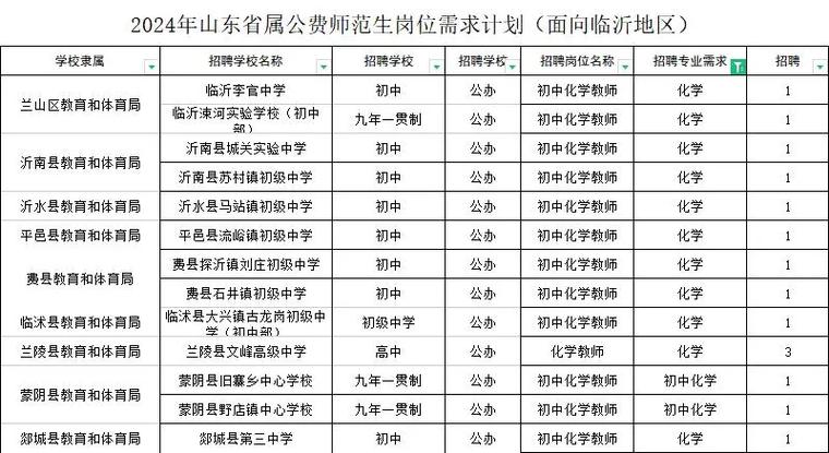 山东省省属公费师范生图标
