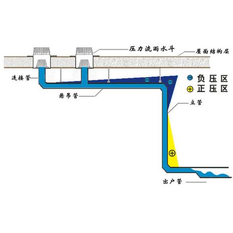虹吸排水安装图