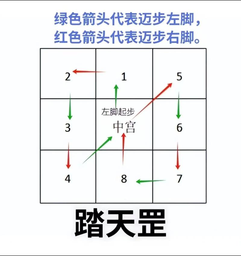 九幽罡正确走法图图标