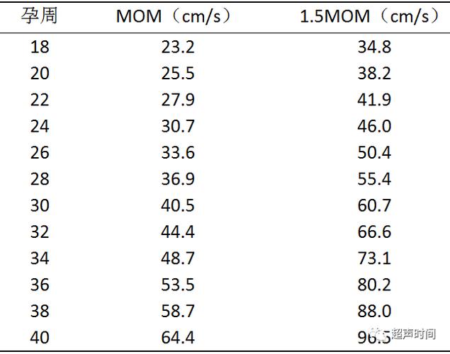 psv正常值范围图标
