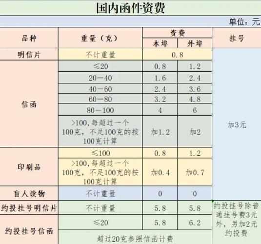 邮局寄信件收费标准截图