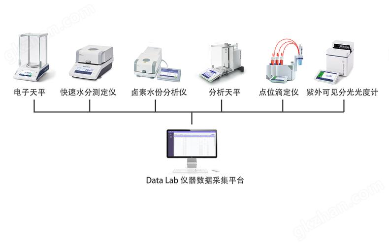 生物实验室软件截图