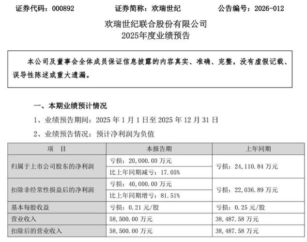 欢瑞世纪被立案 股价跌停图标