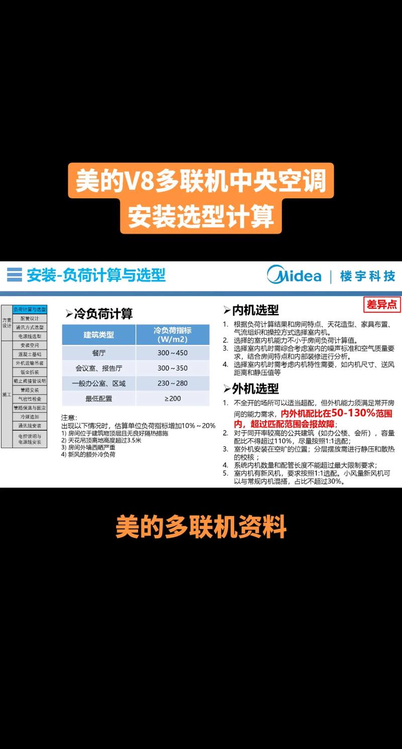 美的1.5一天几度电图标