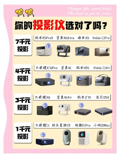 投影仪建议买三不买图标